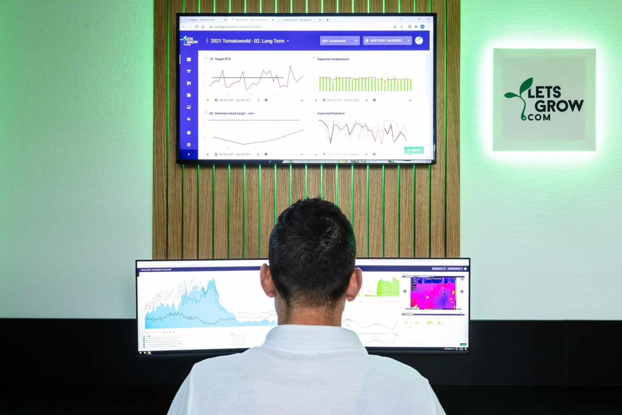 LetsGrow.com - Worldwide experts in Data Driven Growing