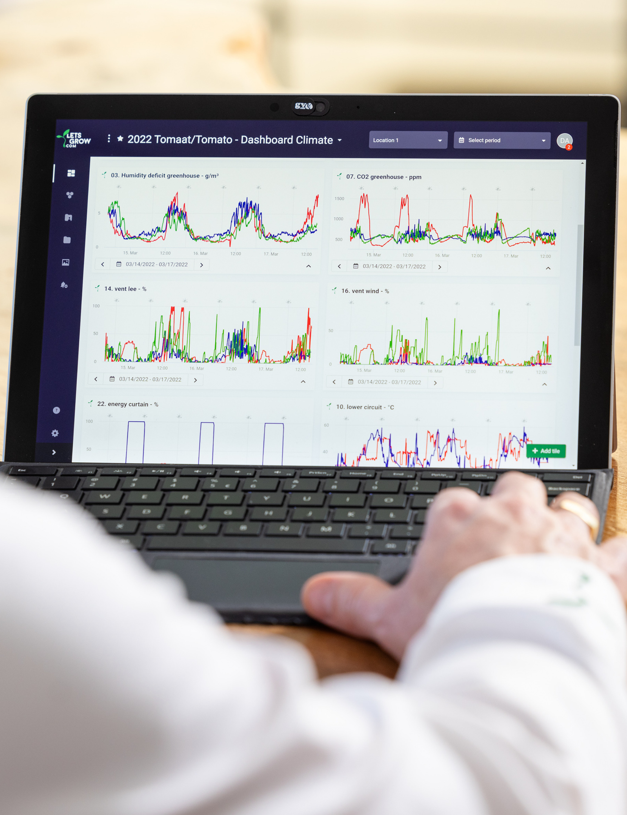 Servicios de LetsGrow.com: panel de control personalizado - LetsGrow.com