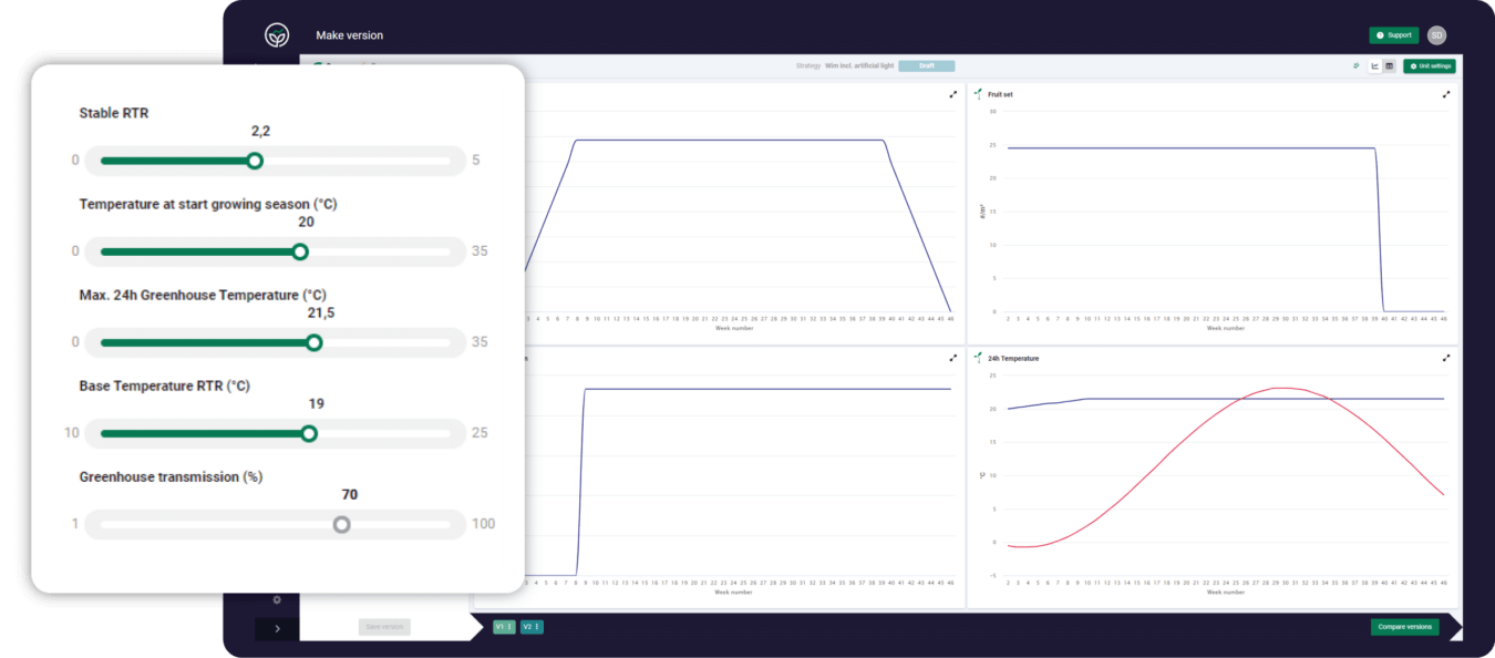 Strategy Manager - LetsGrow.com