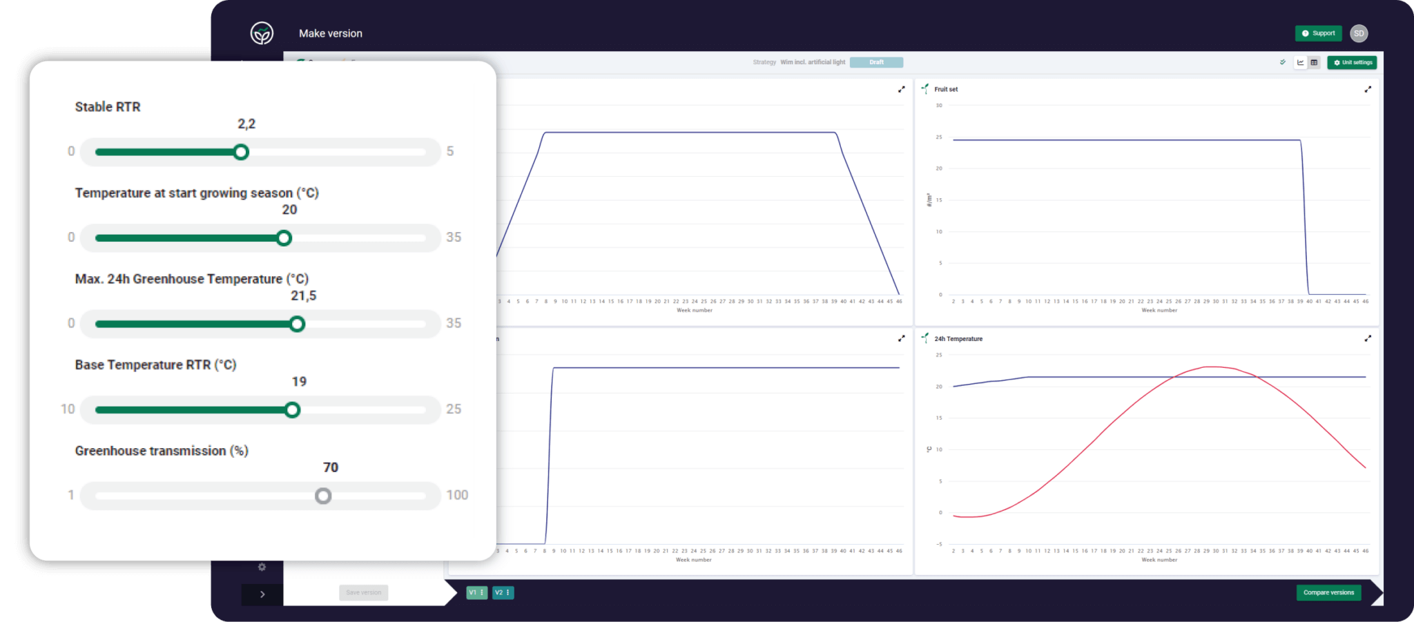 Strategy Manager - LetsGrow.com
