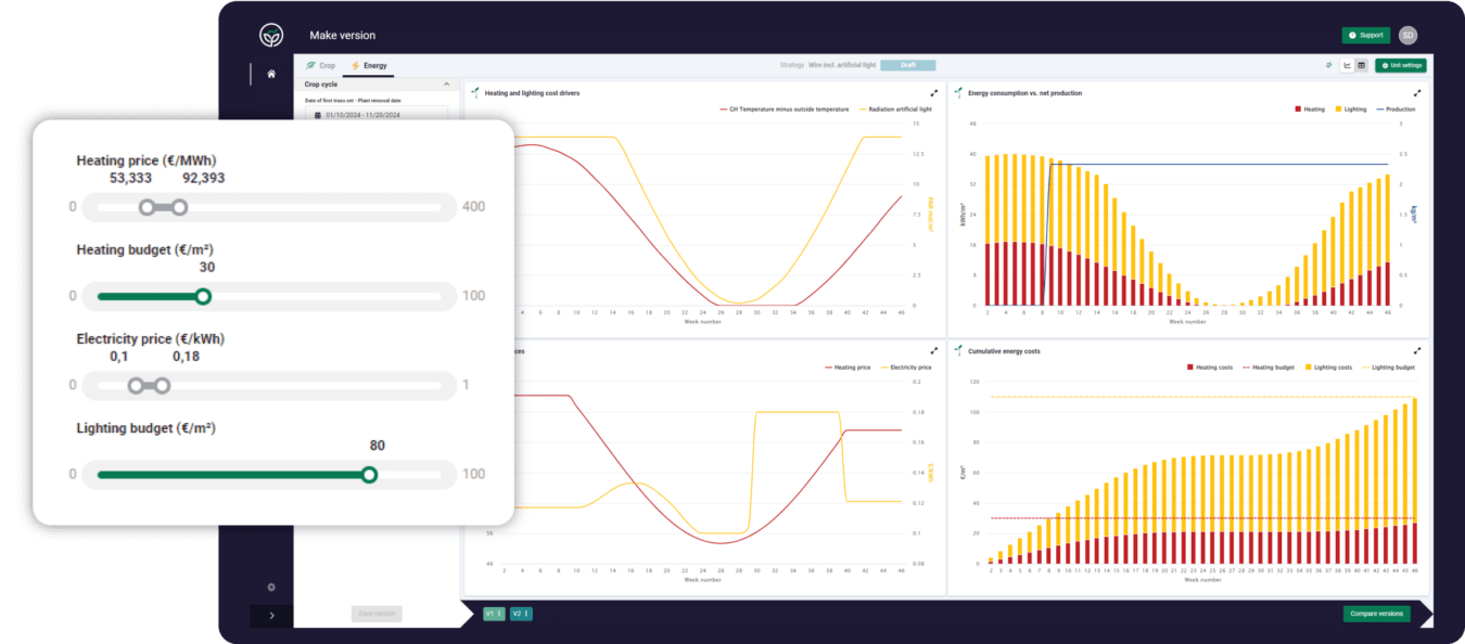 Strategy Manager - LetsGrow.com